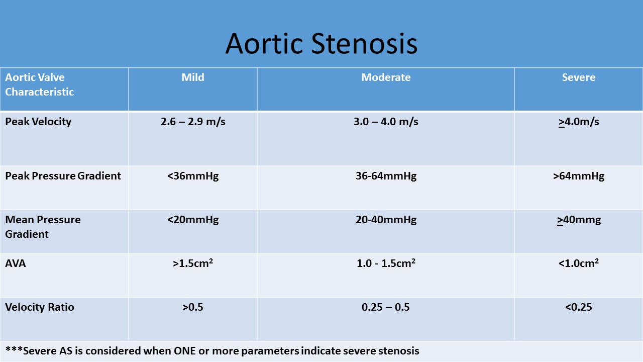 Calculate Mean Gradient Aortic Valve At Patsy Jackson Blog Calculate Mean Gradient Aortic Valve At Patsy Jackson Blog
